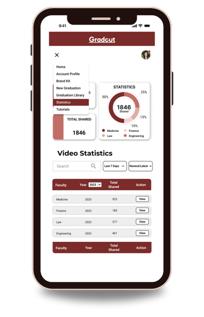 Grow University's Brand Visibility 10x with Personalised Graduation Videos